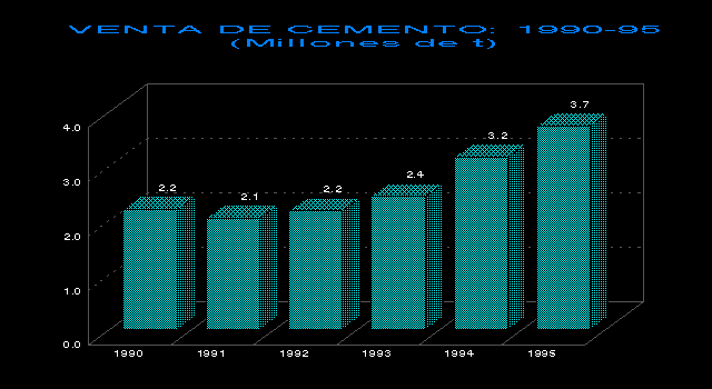 INEI - 15.04 VENTA DE CEMENTO, SEGUN MES: 1975-96 GRAFICO: VENTA DE ...
